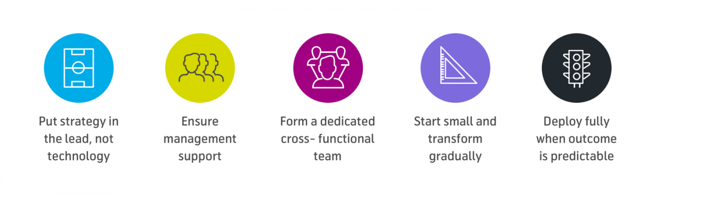 Here’s How You Ensure a Successful IoT Implementation | Telenor IoT