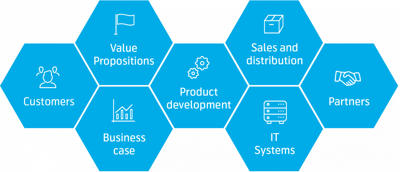 Connected products: Product-as-a-Service | Telenor IoT