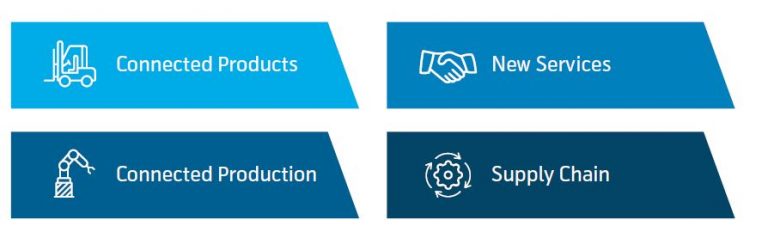 Smart Manufacturing IoT - A Guide to Industry 4.0