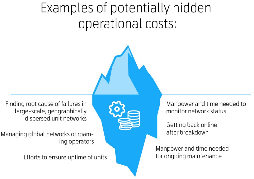 IoT Challenges | How to Avoid Them | Telenor IoT