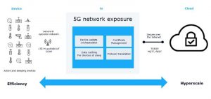 5G IoT White Paper: 5G Implications for IoT Apps | Telenor IoT