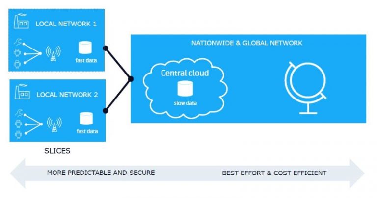 What is 5G Technology, What Does 5G Mean for IoT? | Telenor IoT
