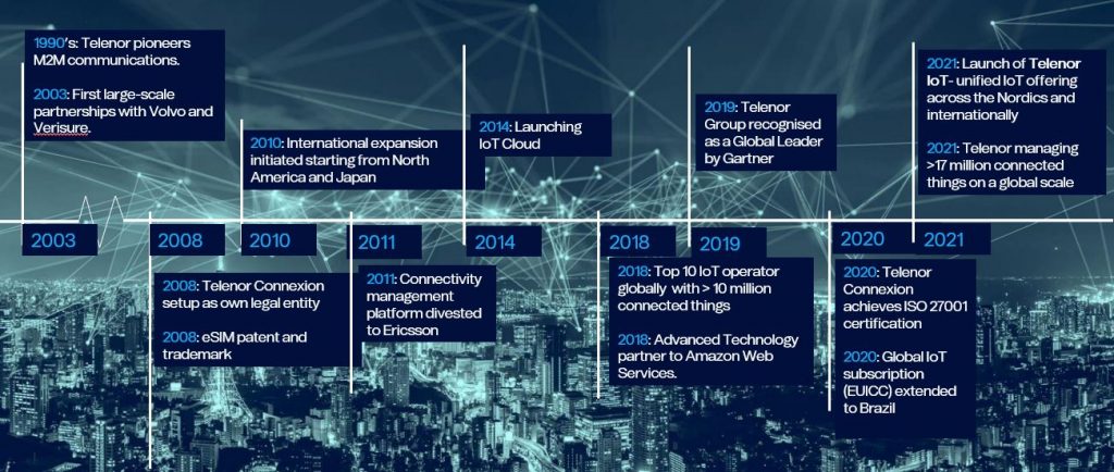Our History | Telenor IoT