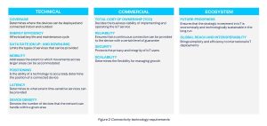 IoT Connectivity: Key Technologies, Comparison, Use Cases | Telenor IoT