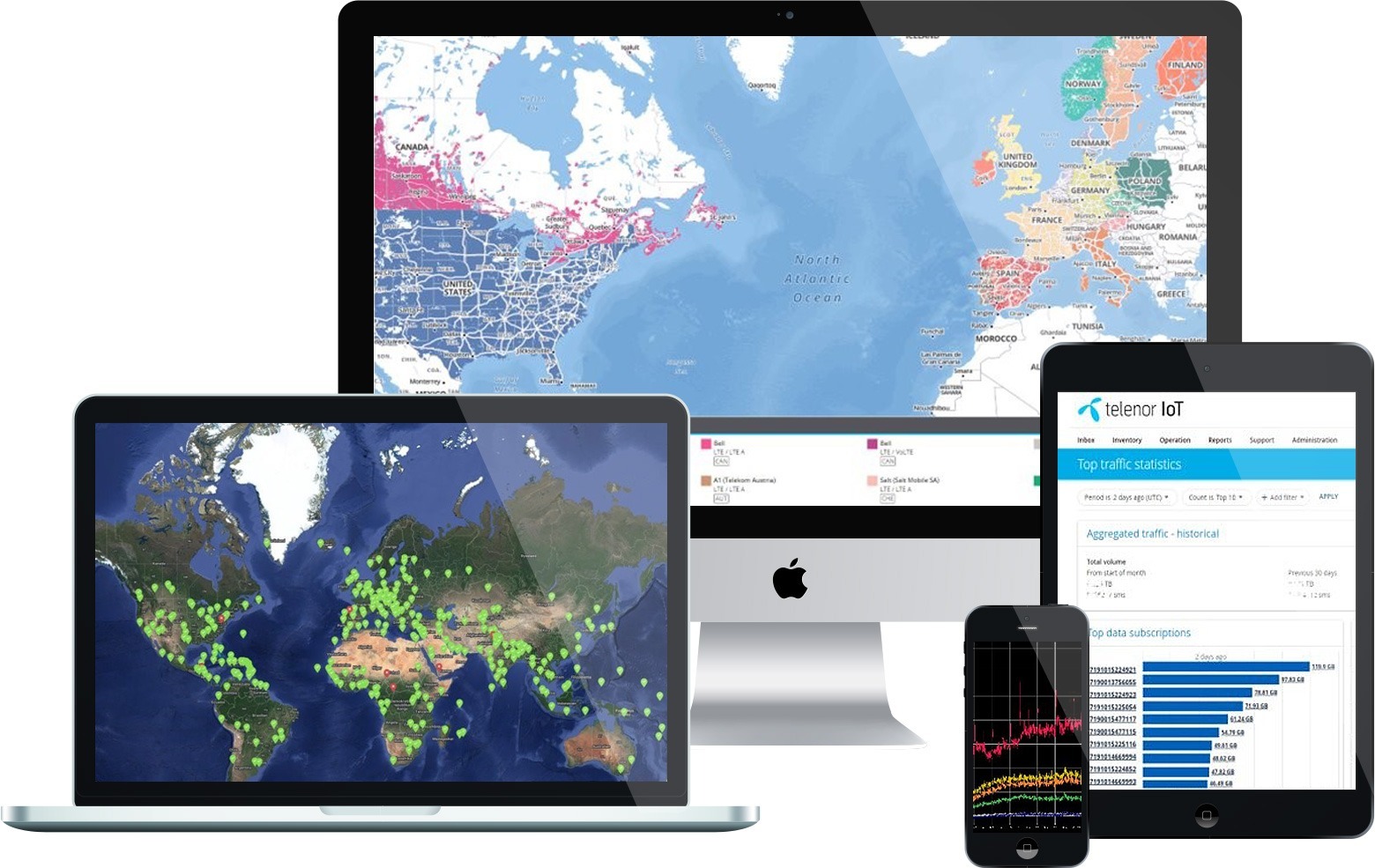 IoT Expert Support | Telenor IoT