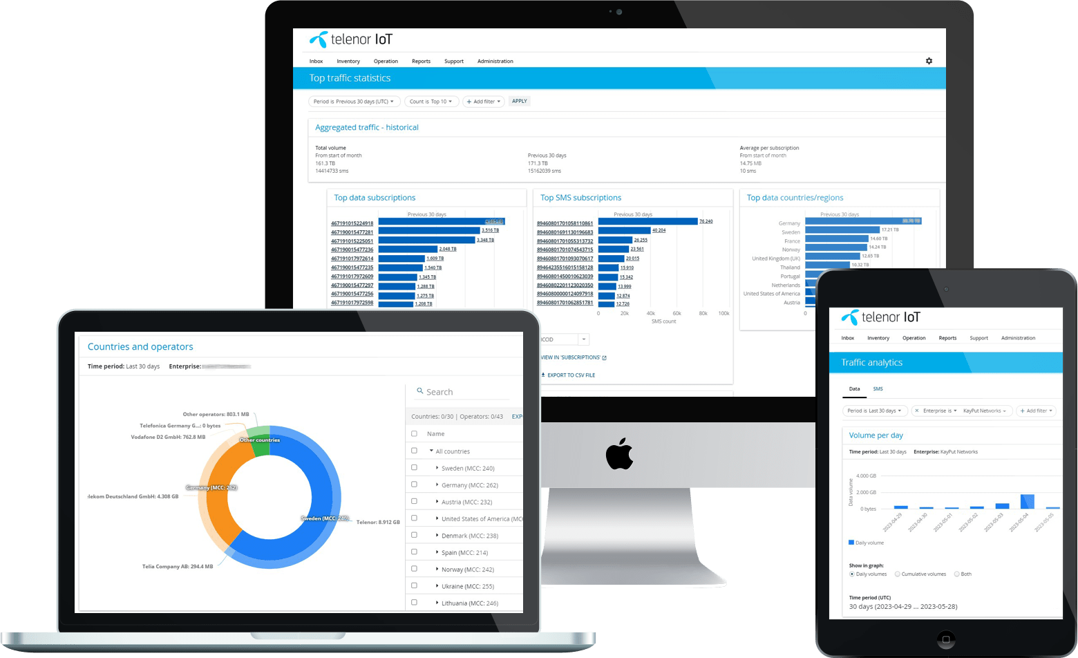 IoT Connectivity Management Platform | Telenor IoT