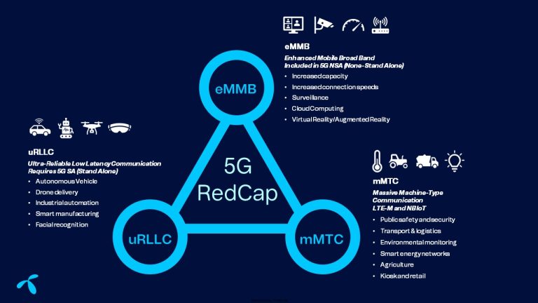What is 5G RedCap? Exploring Benefits and Use Cases | Telenor IoT