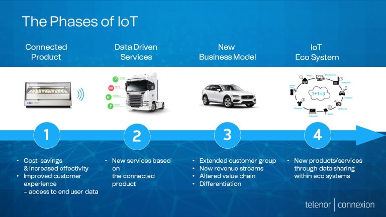 What is the definition of IoT (Internet of things)? | Telenor IoT