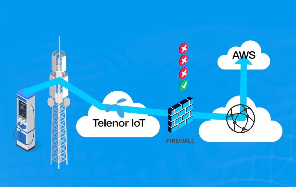APN IoT Offering and Use Cases | Telenor IoT