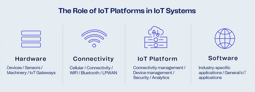 IoT Platforms: An Introduction | Telenor IoT