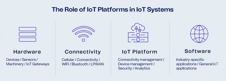 IoT Platforms: An Introduction | Telenor IoT