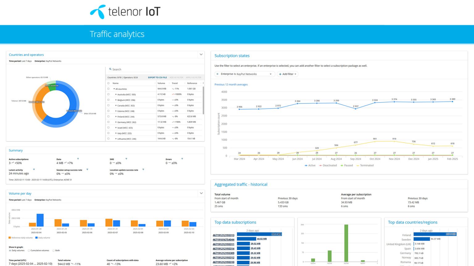 IoT Platforms: An Introduction | Telenor IoT