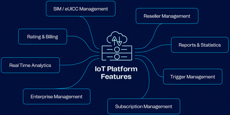 IoT Platforms: An Introduction | Telenor IoT