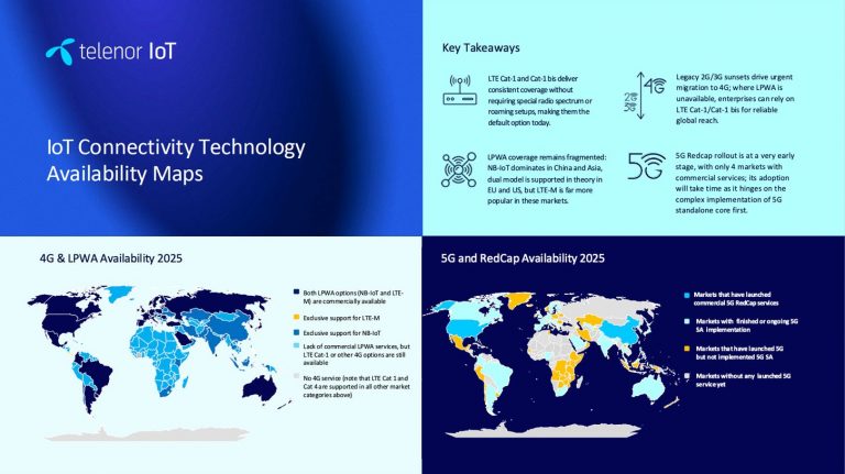 Infographic & PDF: Global IoT Connectivity & Comparison 2025 | Telenor IoT
